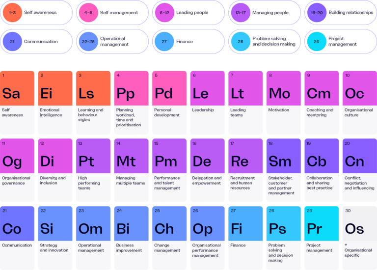 C30 Leadership Toolkit | Aicura